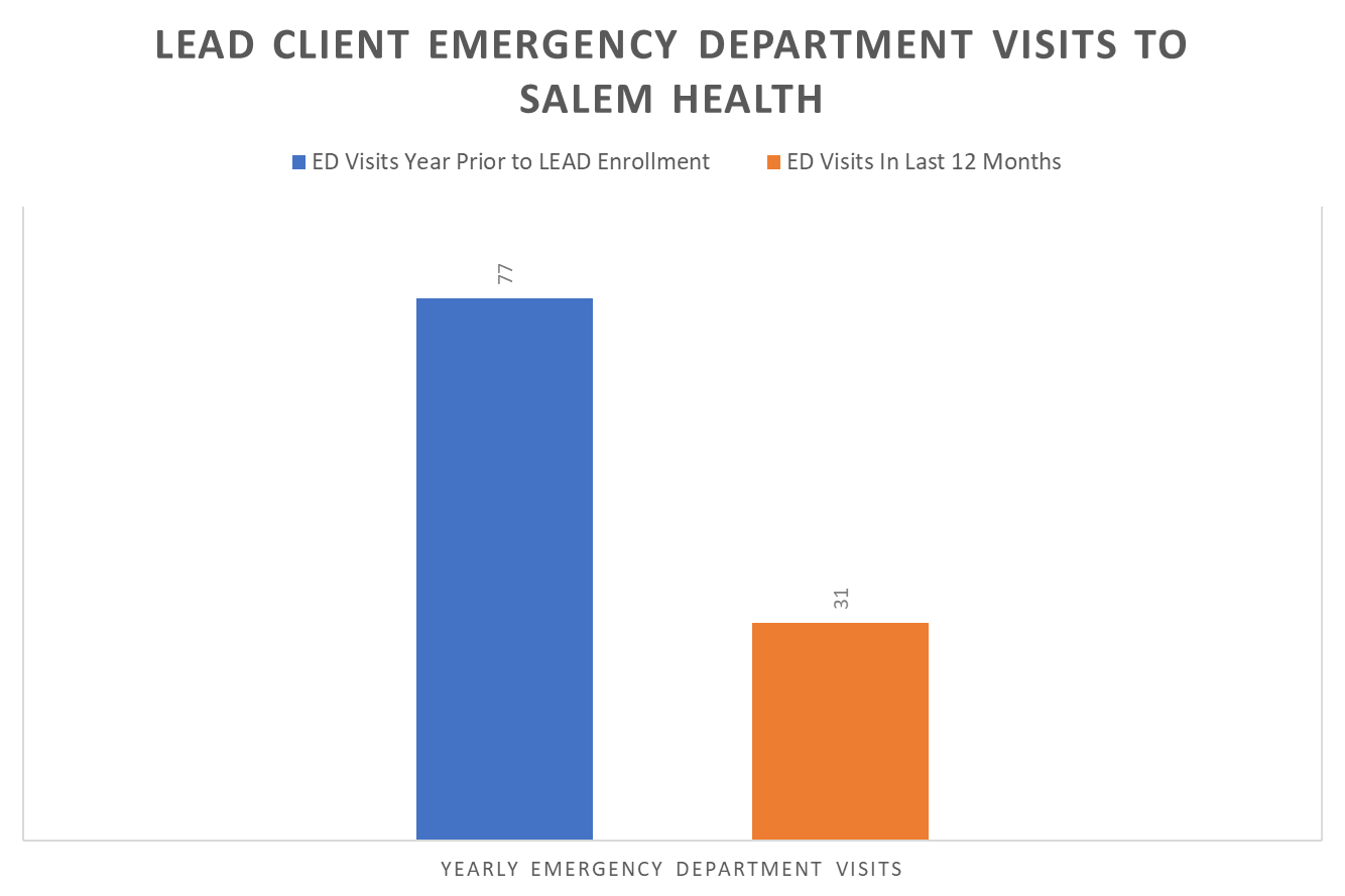 Law Enforcement Assisted Diversion (LEAD)